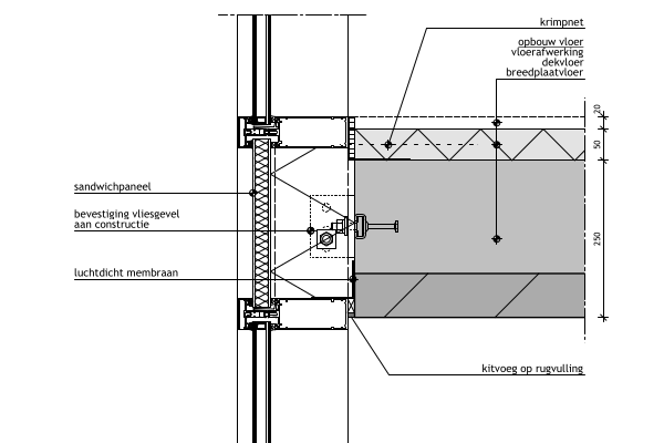 Nieuwe sapa details toegepast op verschillende bouwmethodiek
